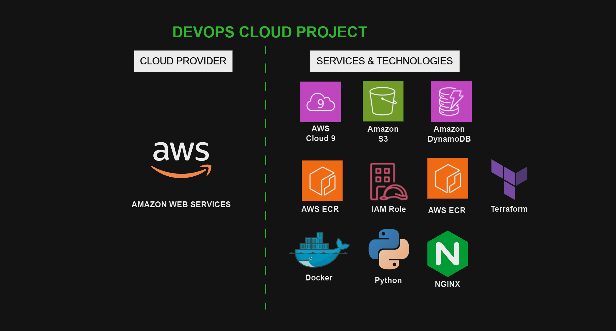 Configuration And Deployment Of A Saas Application On Aws Using Ansible