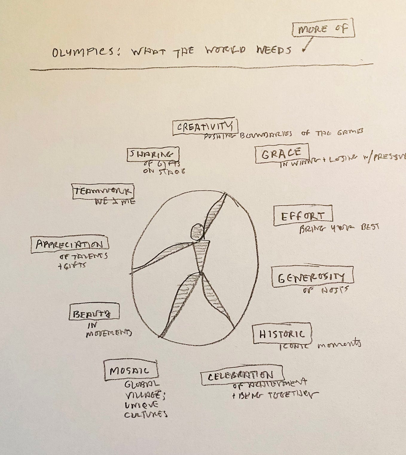 Design System Fundamentals. A designer’s guide to the Fluent Design ...