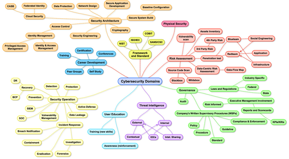 How to Choose a Cybersecurity Career Path? | by Ensar Seker | DataDrivenInvestor