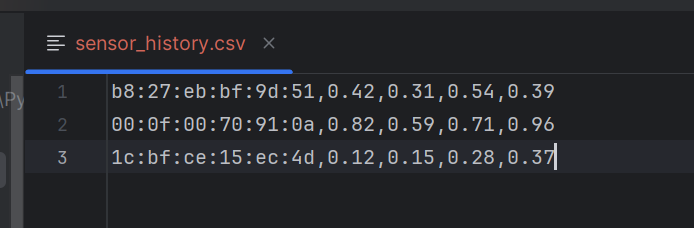 Apache Flink — Understanding the working of keyBy() operator in correlation with windowing ...