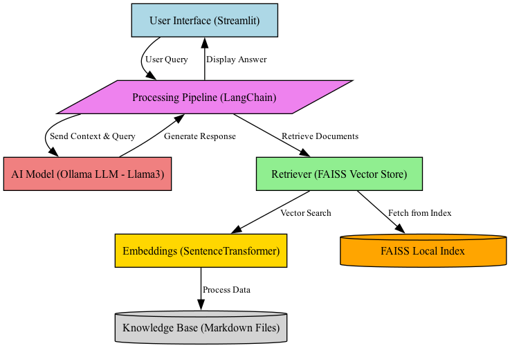 Mastering Rate Limiting with the Token Bucket Algorithm: A Comprehensive Guide | by Pulkit ...