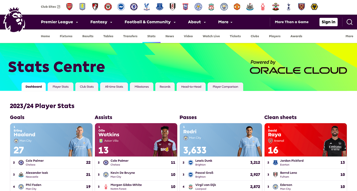 Premier League 2021–2022: Player similarity analysis | by Luis Alvaro ...