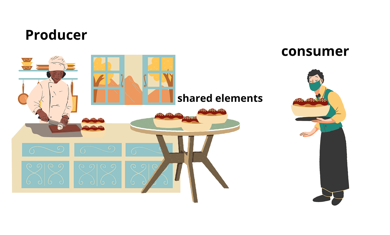 Mastering Clean Code Architecture with Golang: A Practical Guide to ... Mastering Clean Code Architecture with Golang: A Practical Guide to ...