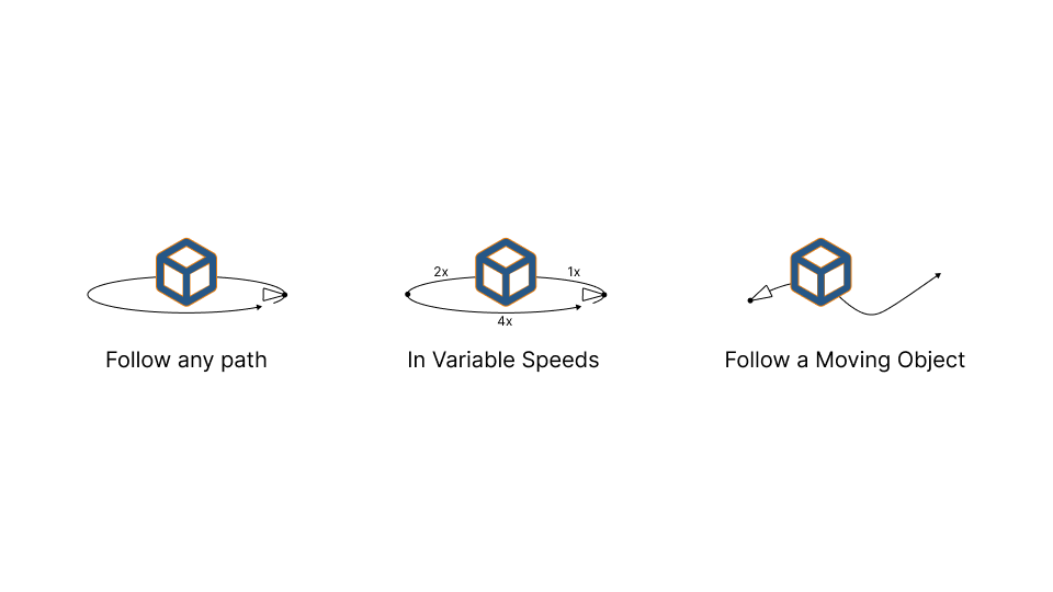Create a Glowing Light Trail in Blender using Eevee and Cycles Render Engines. | by Ying-Shiuan ...