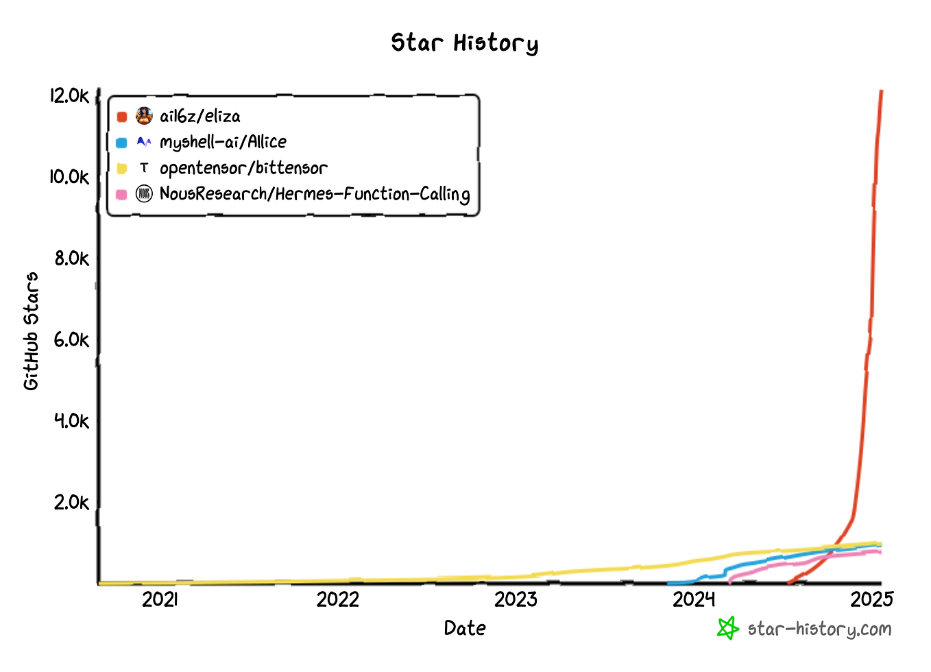 Nextjs Rendering A Deep Dive Nextjs Offers Various Ways To Render 5084