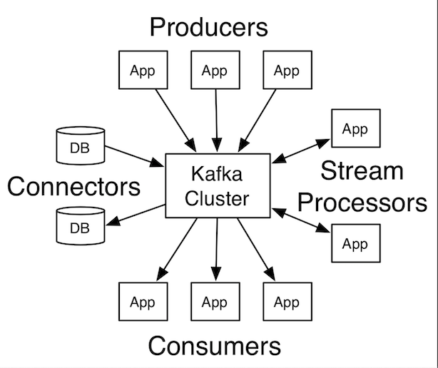 Build your First Deep Learning Neural Network Model using Keras in ...