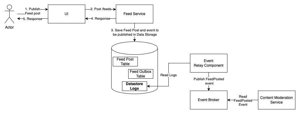 Event-Driven Architectures. In a traditional API-style pattern… | by ...