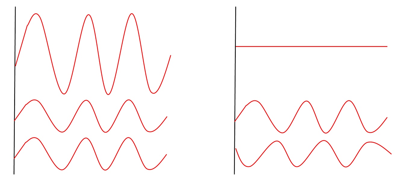 SAR Series Part3: SAR Image Distortions and Interpretation | by Dr ...