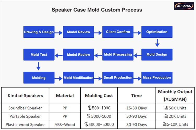 How to customize party speakers in China? - AUSMAN Audio | Speaker ...