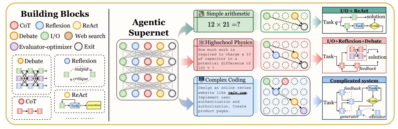 AI Agent: “You’ve Got a (Frontend) Friend in Me” — OpenUI | by Aniket Hingane | Artificial ...