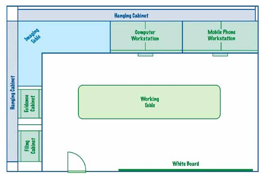 The Future of Cyber Security and Digital Forensics: Exploring 5 ...