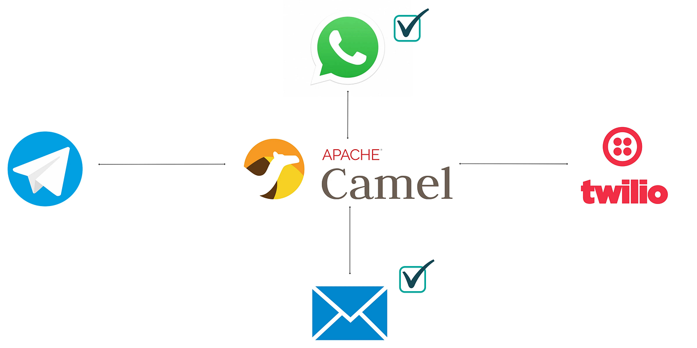 Error Handling In GraphQL With Spring Boot WebFlux | by Ruchira Madhushan Rajapaksha | Stackademic