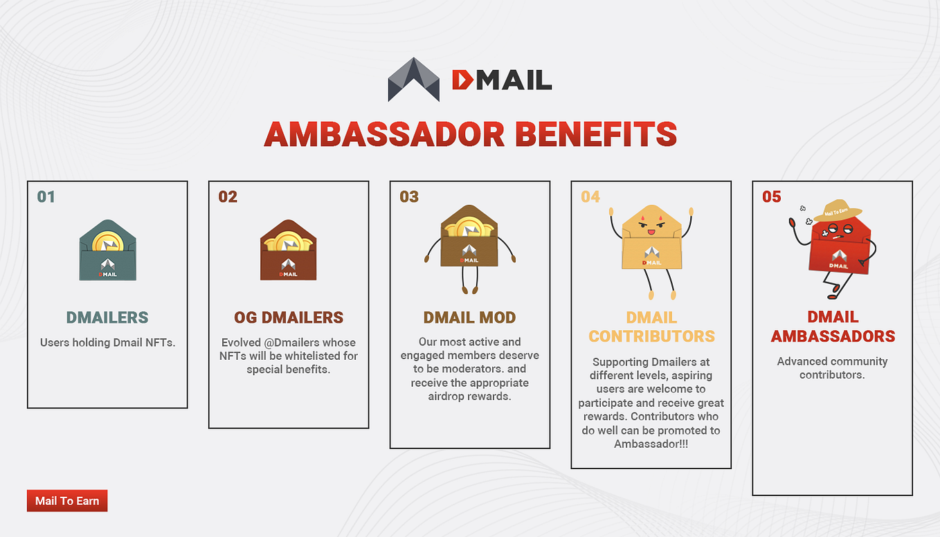 Unlock Exciting Rewards with Dmail’s Web3 Infra Innovation Seminar ...
