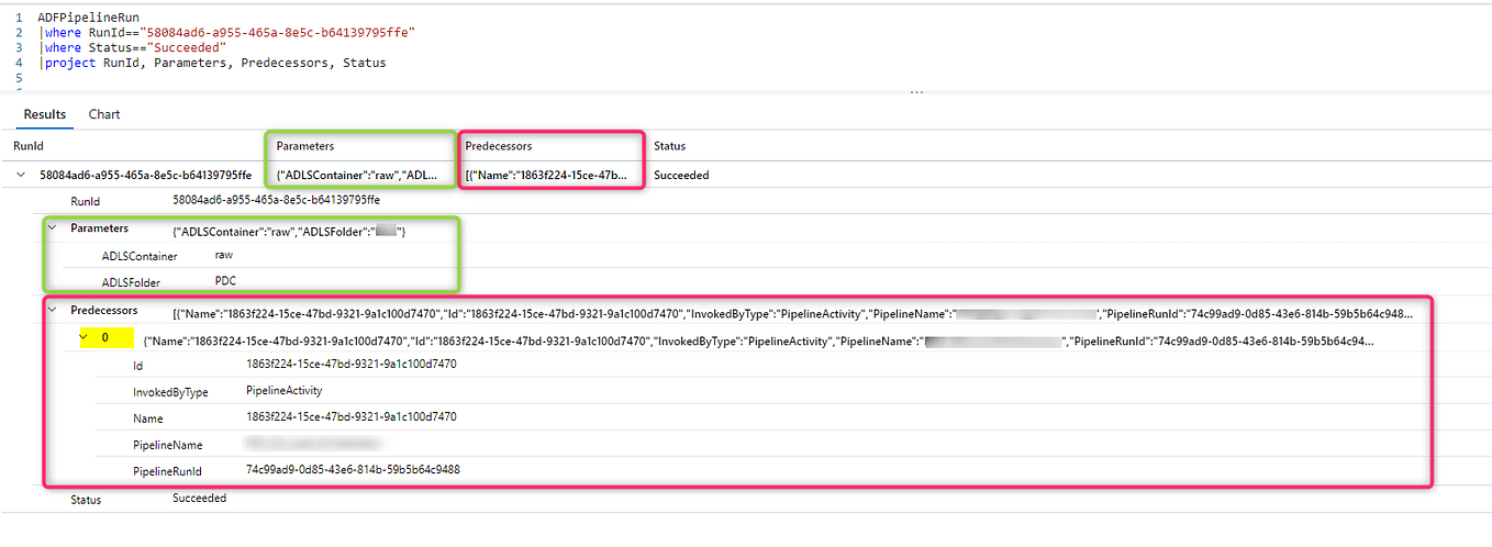 Handling missing values and Imputer class in Pyspark MLlib library | by All About The Data | Medium
