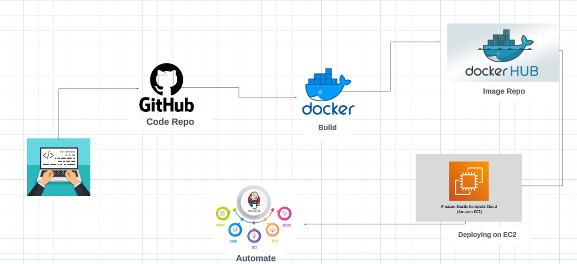 DevOps Interview Series. What is Docker? | by Ravindra Singh | Jun, 2024 | Medium