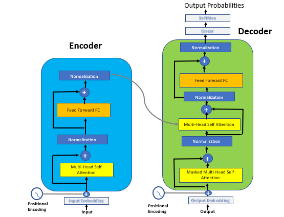 Audio analysis with librosa. This article will demonstrate how to… | by ...