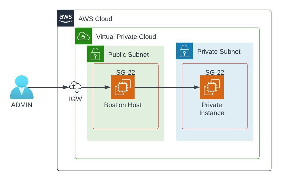 Deploying Mongodb Database Image And Mongo Express To Aws Eks By