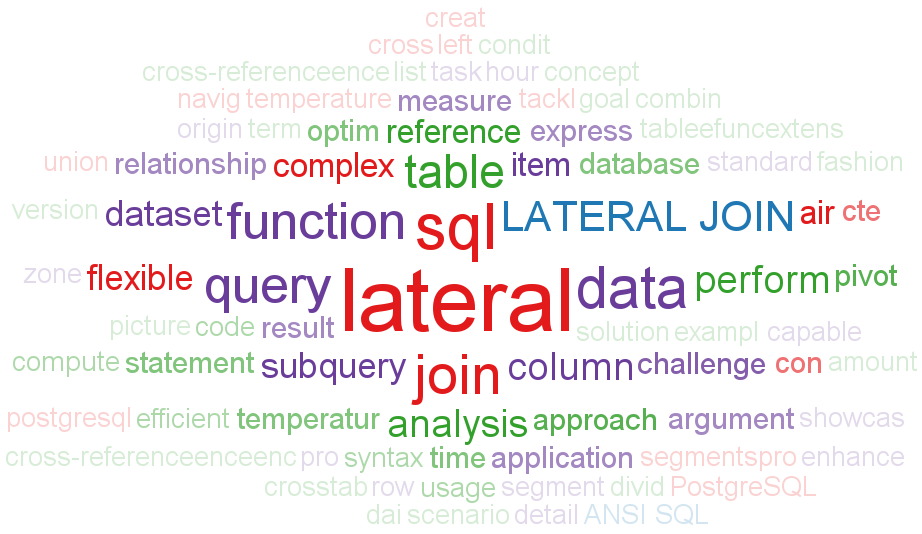 Untangling Database : SQL Tables: COPY | by Qrious Kamal | Dev Genius