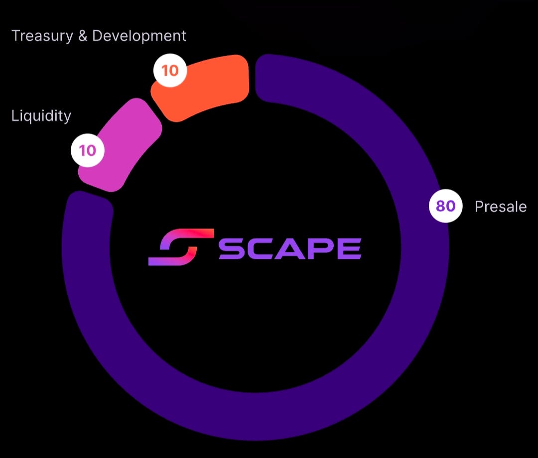5TH SCAPE. Hello guys I have been talking about… | by Bunny | Jun, 2024 | Medium