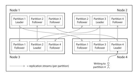 Optimizing browser repaints and reflows | by Sibendu Sankar Das | Medium