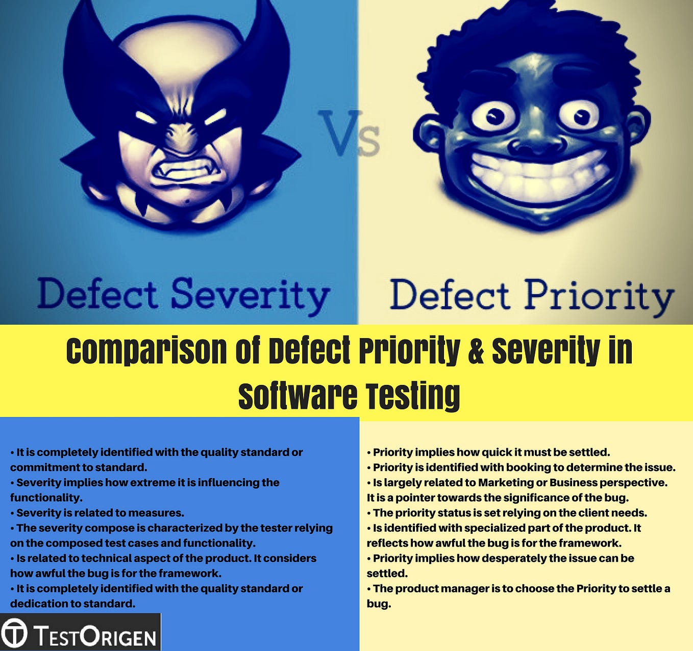 The categorization of Types of Software Testing | by TestOrigen ...