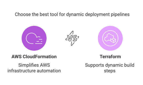 Building A File Processing Api On Aws Using Api Gateway And Lambda With Multipart Form Data