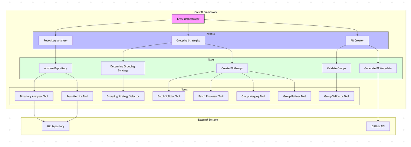 The Definitive Guide to Designing Effective Agentic AI Systems | by ...