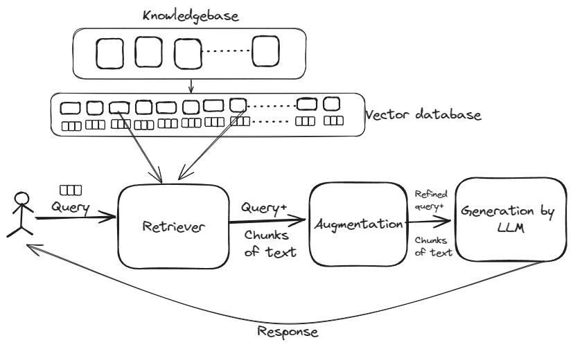 The Mixture of Experts (MoE) Model in AI: An Easy Tutorial with Python PyTorch Coding | by ...