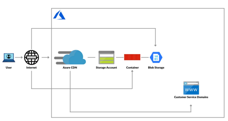 Az Devops Activity Guide 2 Implement Task Processing Logic By Using Azure Functions