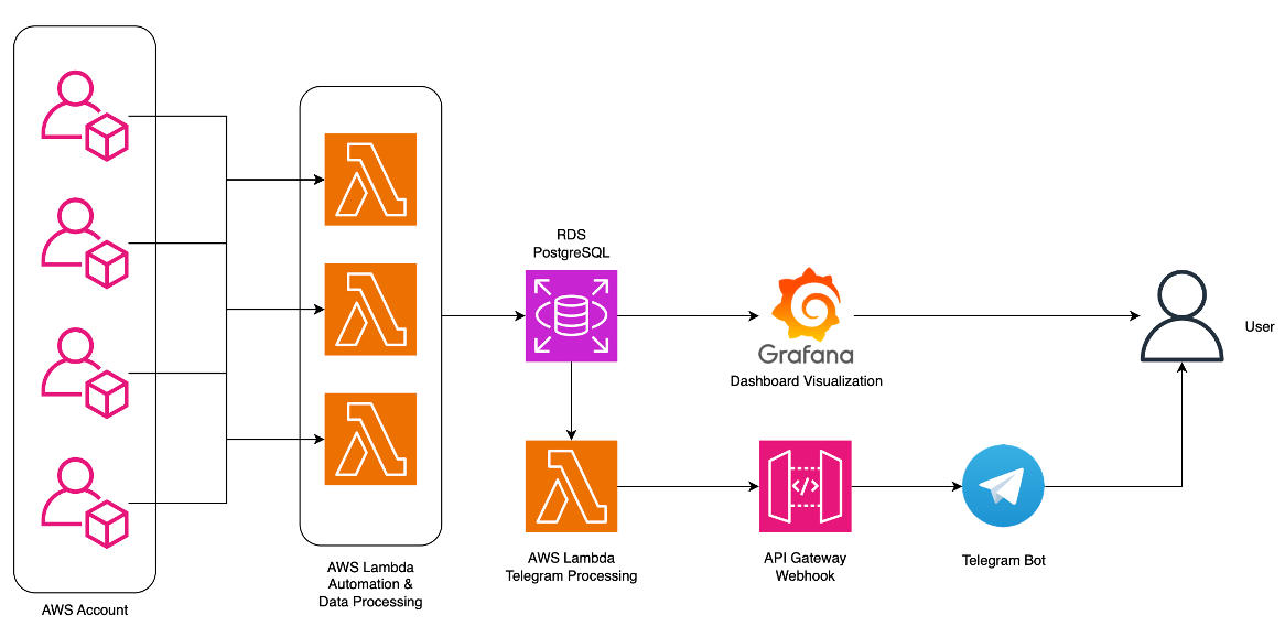 Improving Tagging Governance and Maximizing AWS MAP Discounts with Automated Tagging Validation ...
