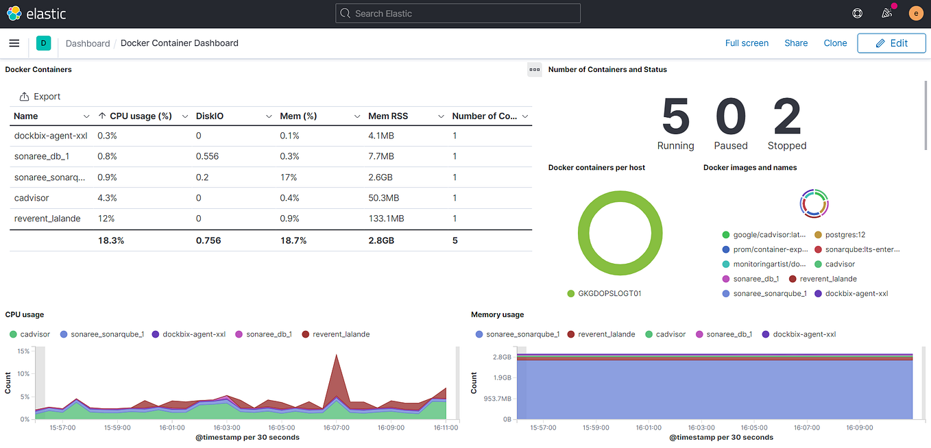 Monitoring Containerized Java Applications Over Jmx With Zabbix Integration By Trive Devops 6942