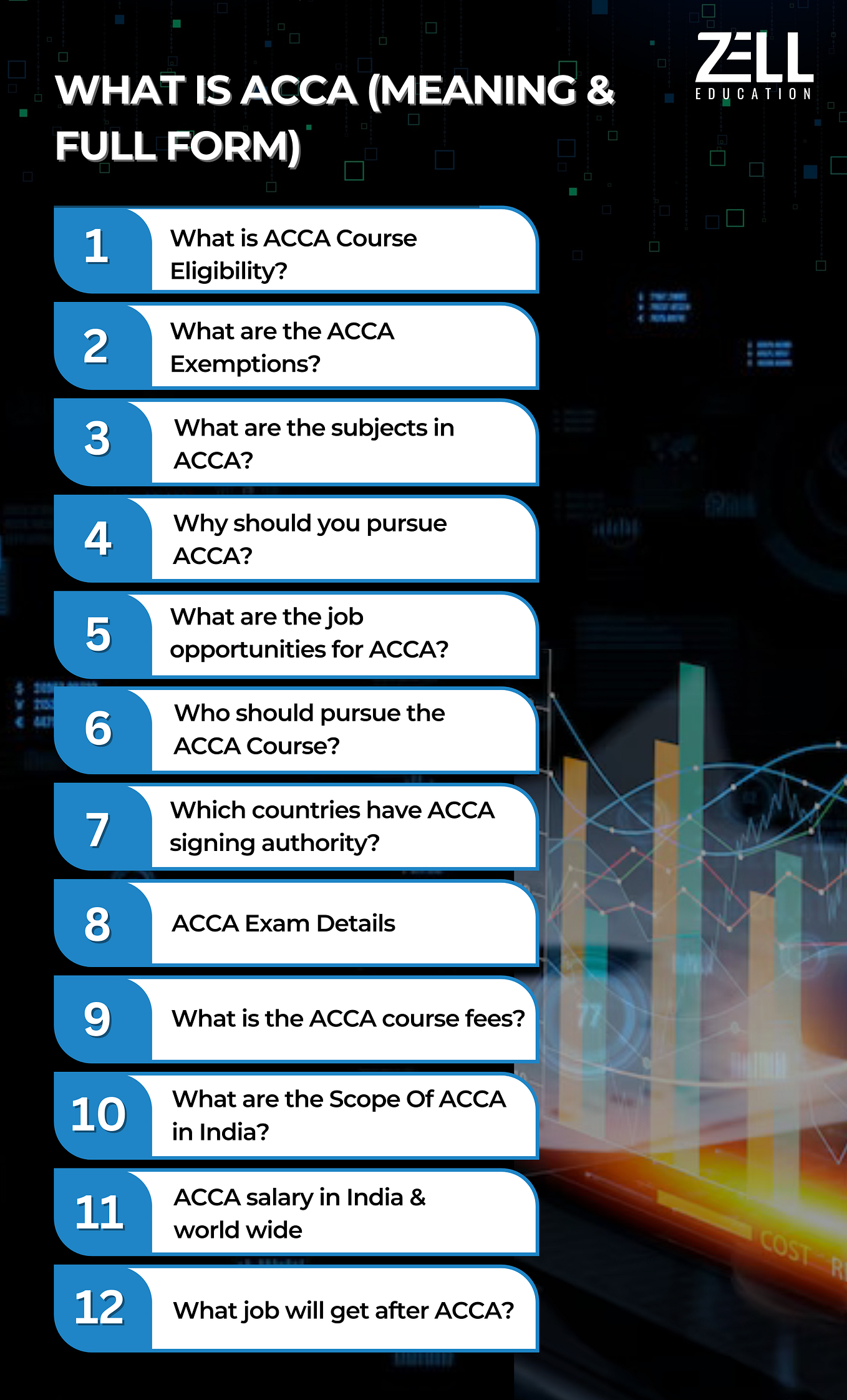 An Overview of ACCA Exam Details. The acronym for the Association of… | by Vinanu | Aug, 2024 ...