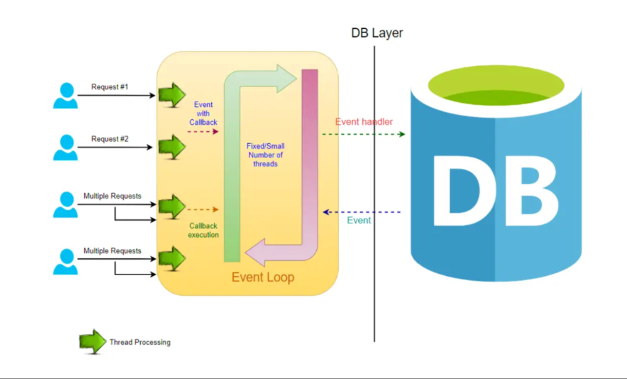 Implementing Dynamic Filtering On Joined Queries Using Jpa Specification And Criteria Api By 2987