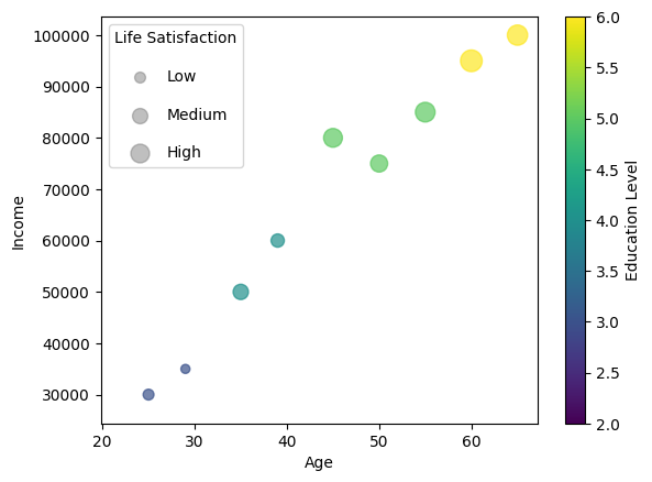Data Analytics Checklist. Common steps to apply before and during… | by Ion Ioannidis | Medium