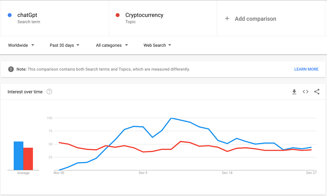 Extracting GPS Data from Photos using Python | by Nathan Timothy ...
