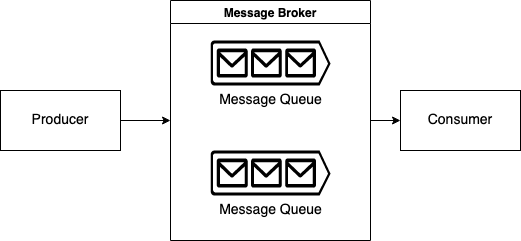 Azurite: Azure Services on Your Machine | Medium