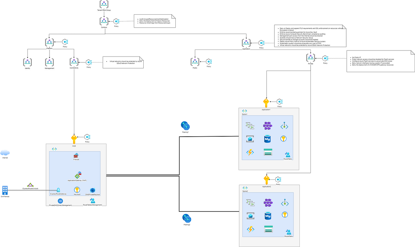 Azure Event Grid And Azure Function For Event Driven Reactive Programming And Serverless 7413