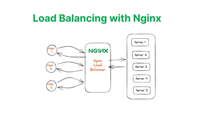 Dockerizing a simple Express API. Docker is a cross-platform… | by MC Naveen | Timeless | Medium