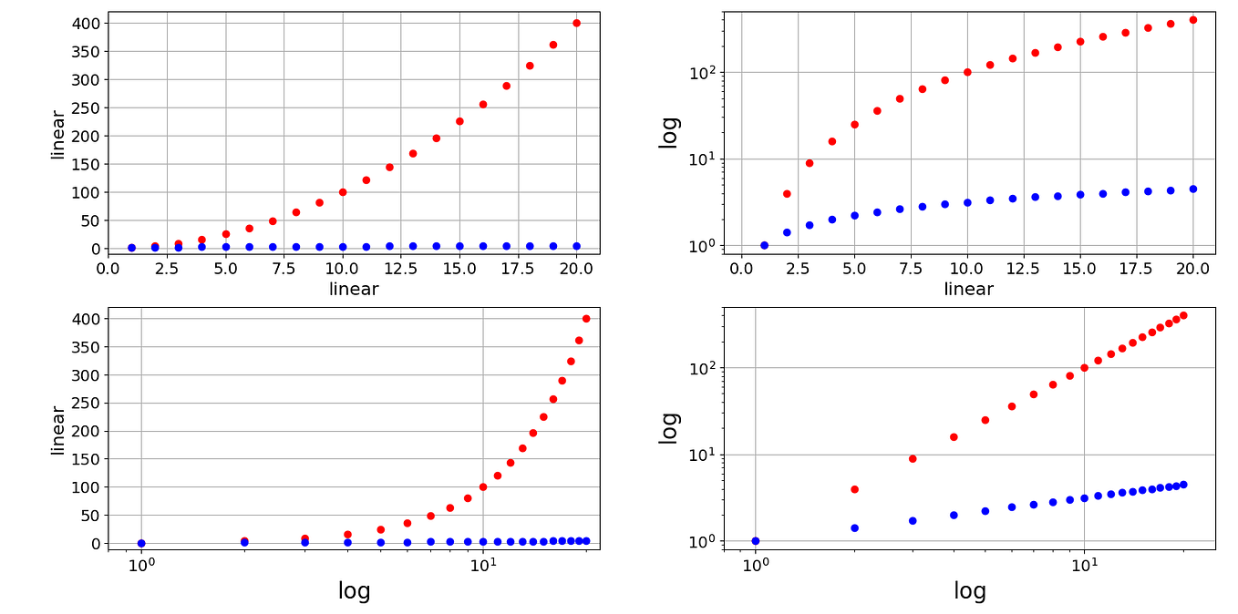 Cara Scrape Data dari Google Scholar (GS) dengan Node.js | by Jihad D ...