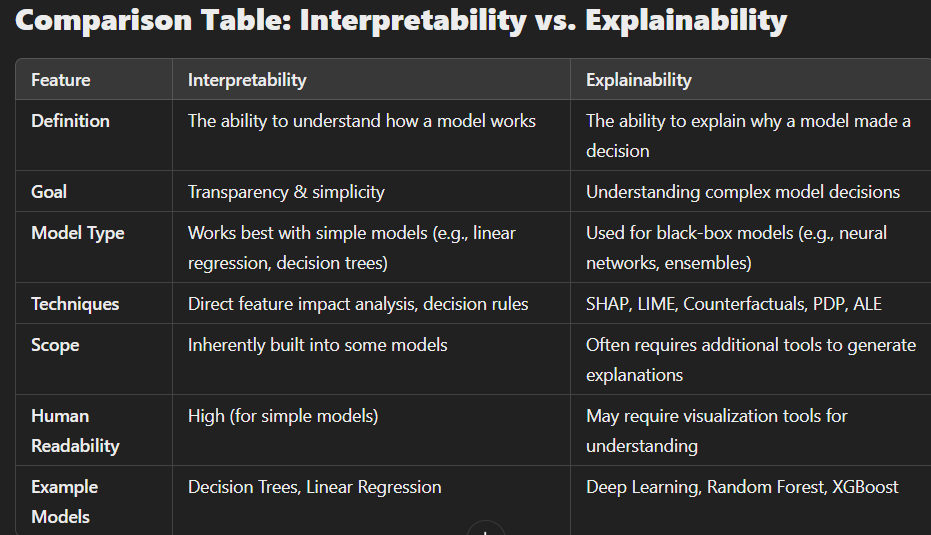 Tokenization in NLP: Techniques, Challenges, and Best Practices | by Yashnarkhede | Medium
