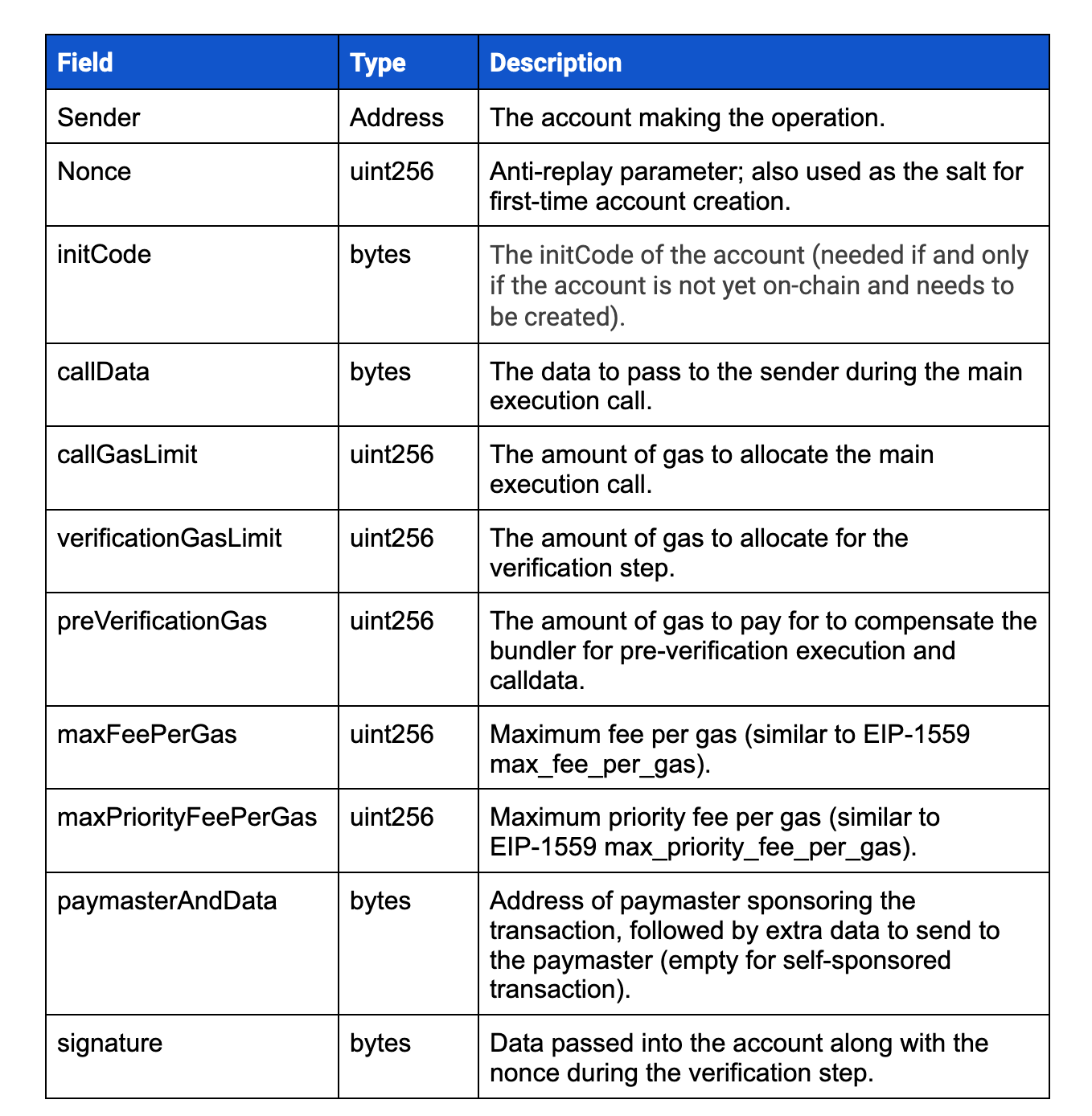 A Complete Guide to GSN Gasless Meta-Transaction with | Explanation ... A Complete Guide to GSN Gasless Meta-Transaction with | Explanation ...