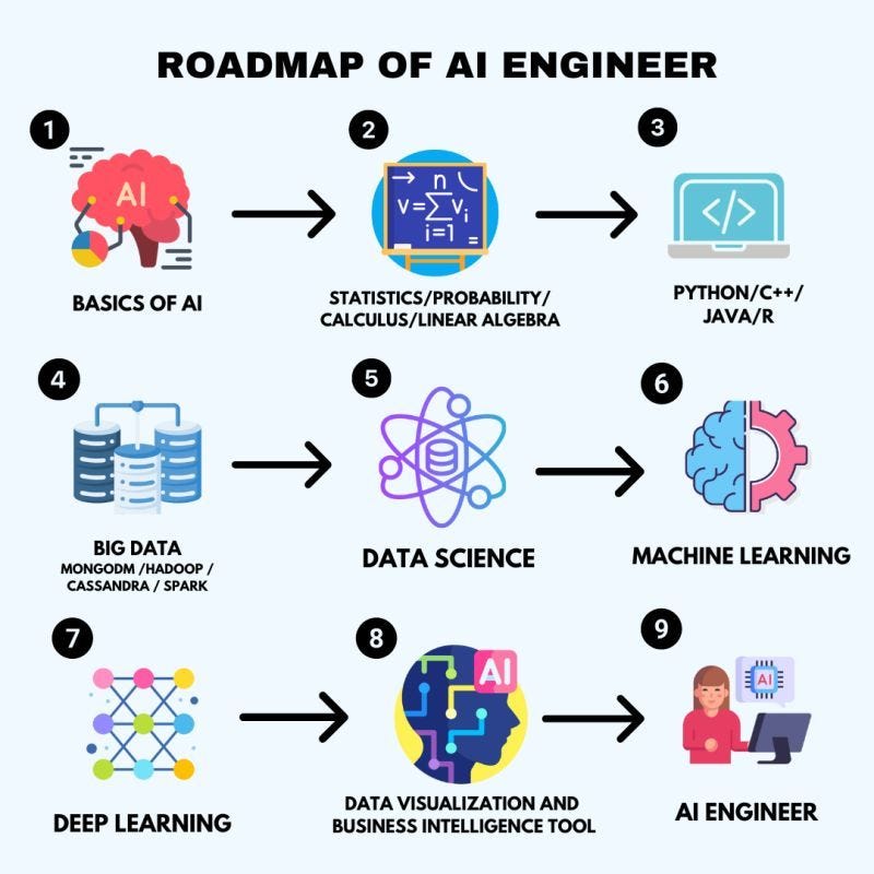 Mastering Shadcn: The Ultimate Step-by-Step Guide to Get You Started | by Rohit Bhadani | Medium
