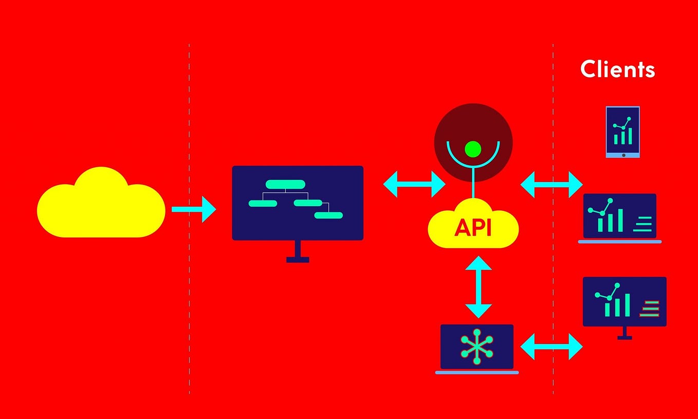 5. อธิบาย 4-tier Architecture - ภานุเดช โสมสัย - Medium