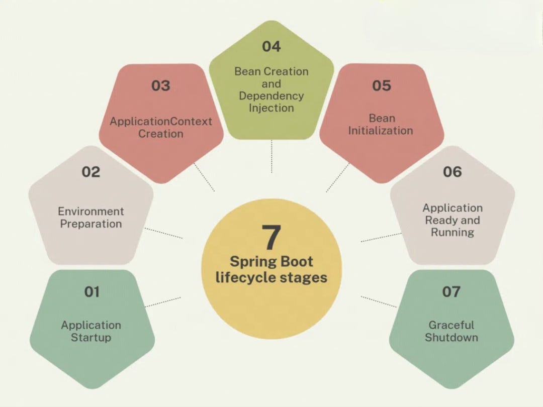 Accessing Resource Files in Spring Boot: A Comprehensive Guide | by Rahul Soni | Medium