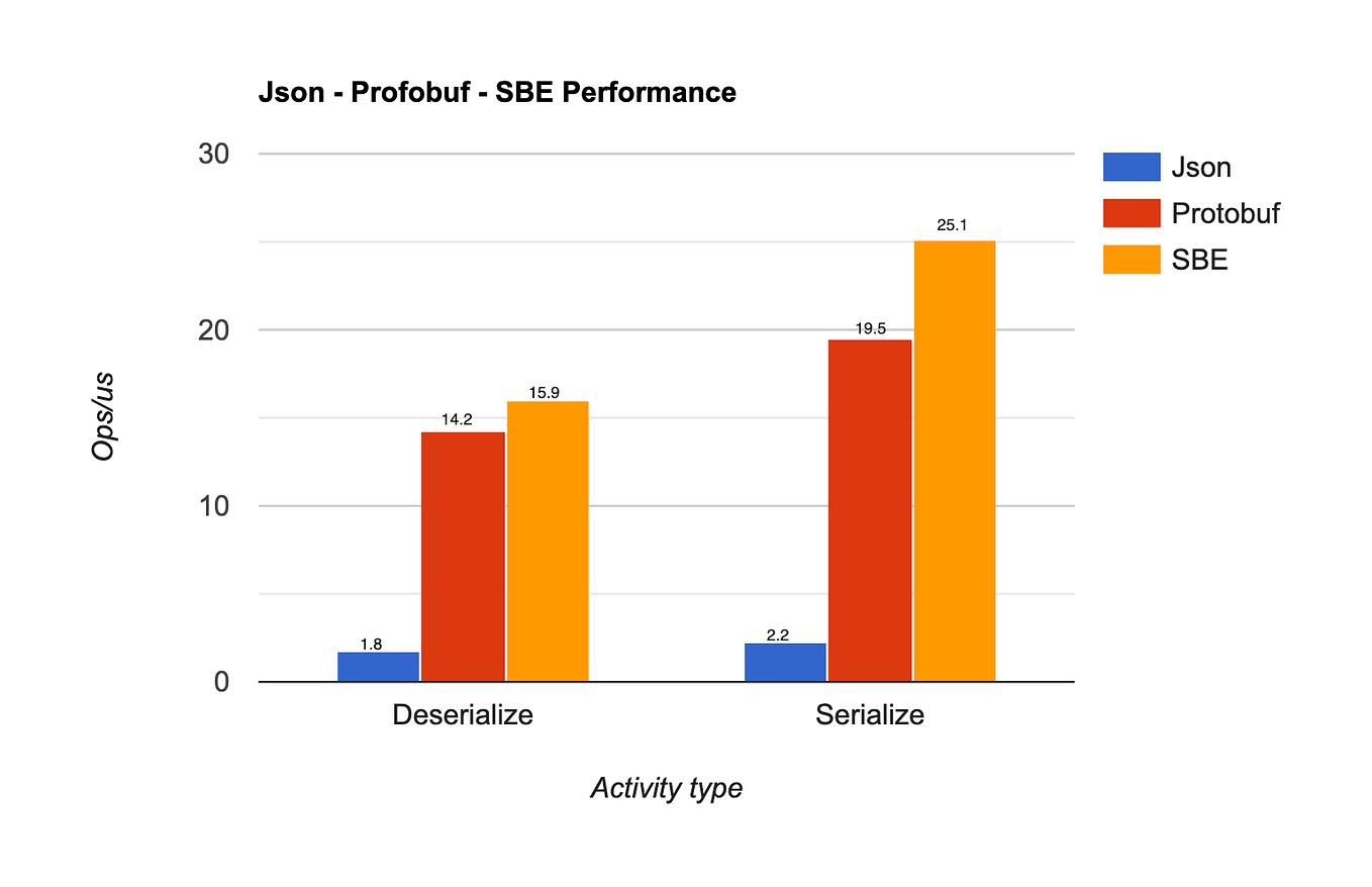 Absolute Minimal VSCode Settings for Rust Beginner | by Andrew Huynh | Dev Genius