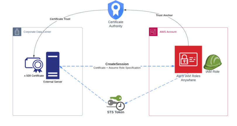 GitLab CICD -Rules ,Artifacts ,Cache ,Expire_in, Dependencies, Parallel, Retry, Timeout, When ...
