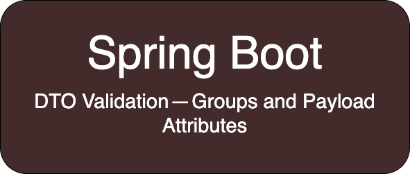 Spring Boot Custom Validation Annotation — Constraintvalidator By 