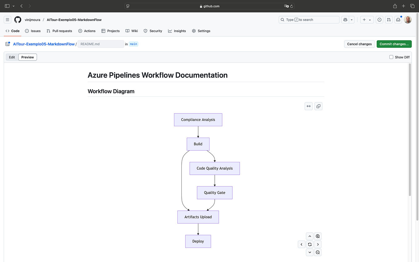 How to Build an Azure CI/CD Pipeline? | Part 1 — Introduction | by Sourojit Das | Apr, 2025 | Medium