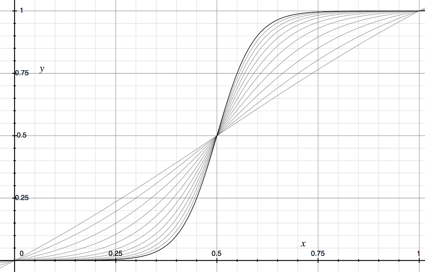 COUNTLESS — High Performance 2x Downsampling of Labeled Images Using ...