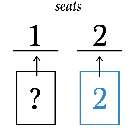 Using Factor Trees to Find GCFs and LCMs | by Brett Berry | Math Hacks ...